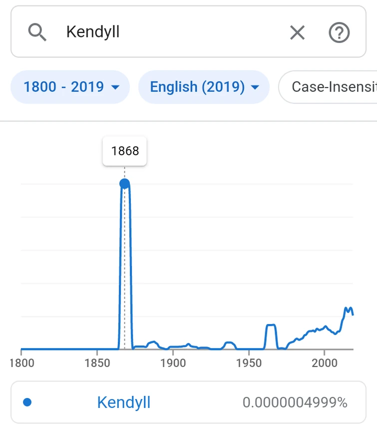 Mmmm Kendyll | Fandom