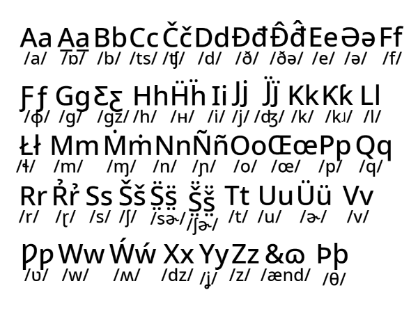 Conlang thread | Fandom