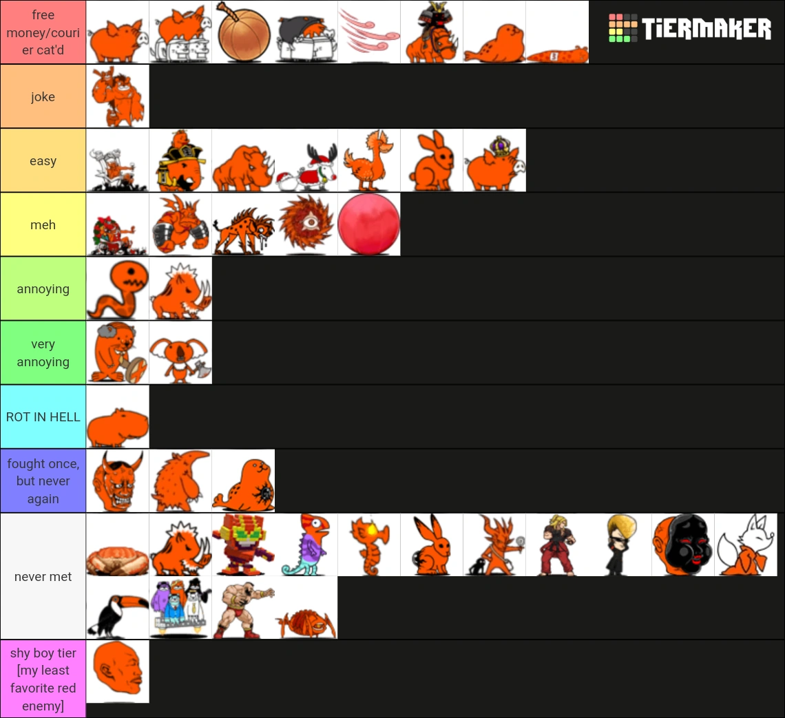 red enemies tier list | Fandom