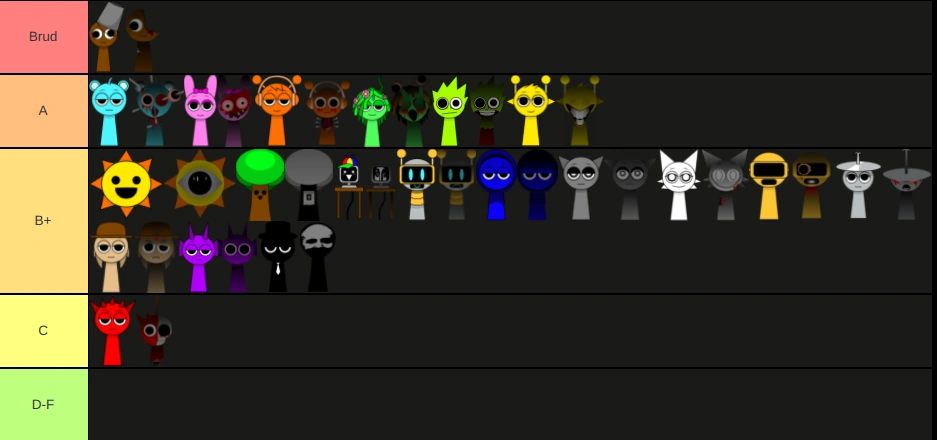 My Sprunki tier list | Fandom