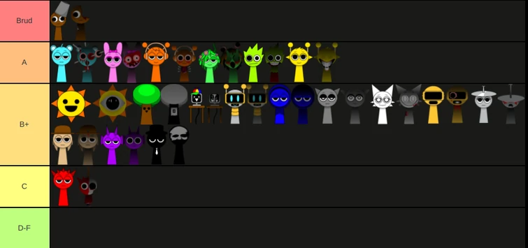 My Sprunki tier list | Fandom