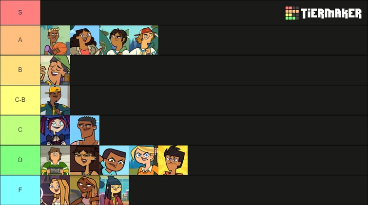 TDI Reboot tierlists. | Fandom
