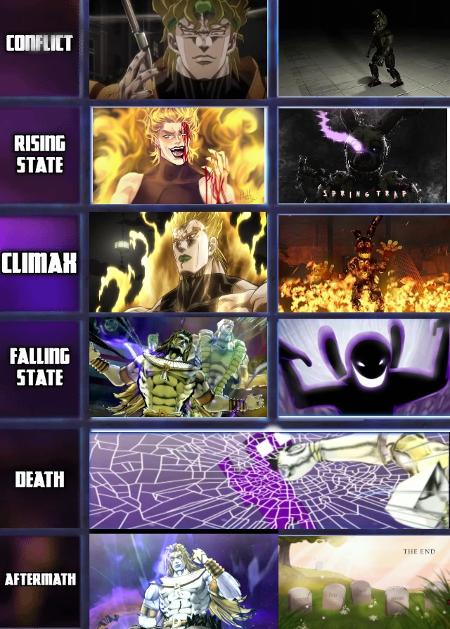 My First Fight Progression | Fandom