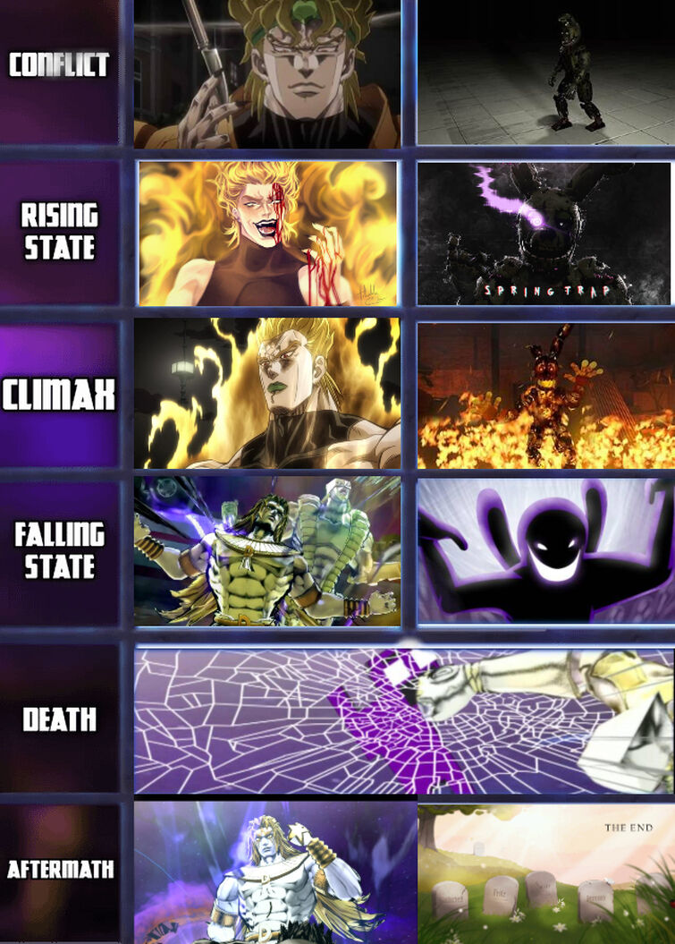 My First Fight Progression | Fandom