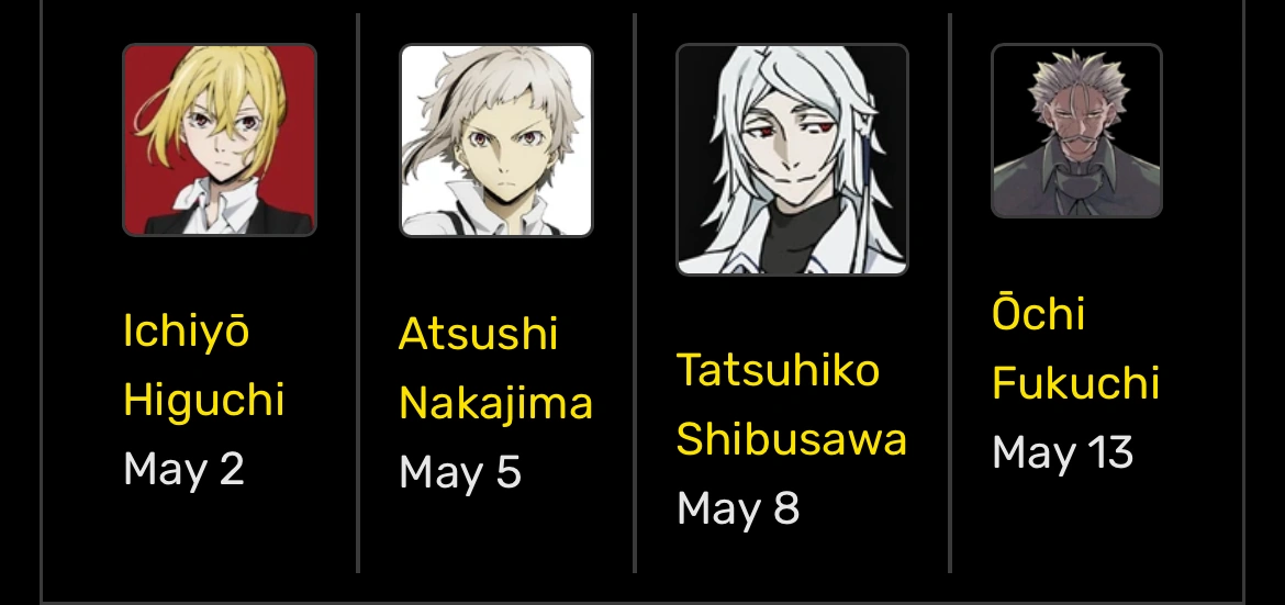 Bsd birthdays in May | Fandom