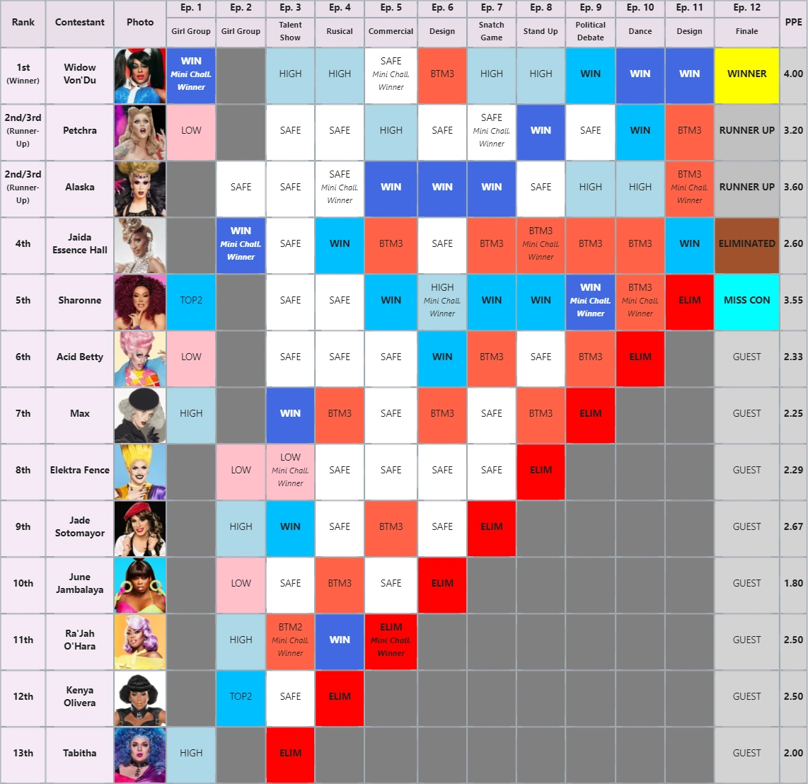 Random Queens in a simulator because why not, I'm bored. | Fandom