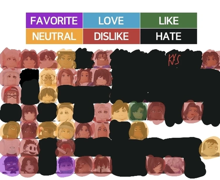 So... I decided to make my list of my fav and not characters | Fandom