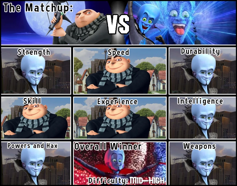 Gru VS Megamind Debate Chart | Fandom