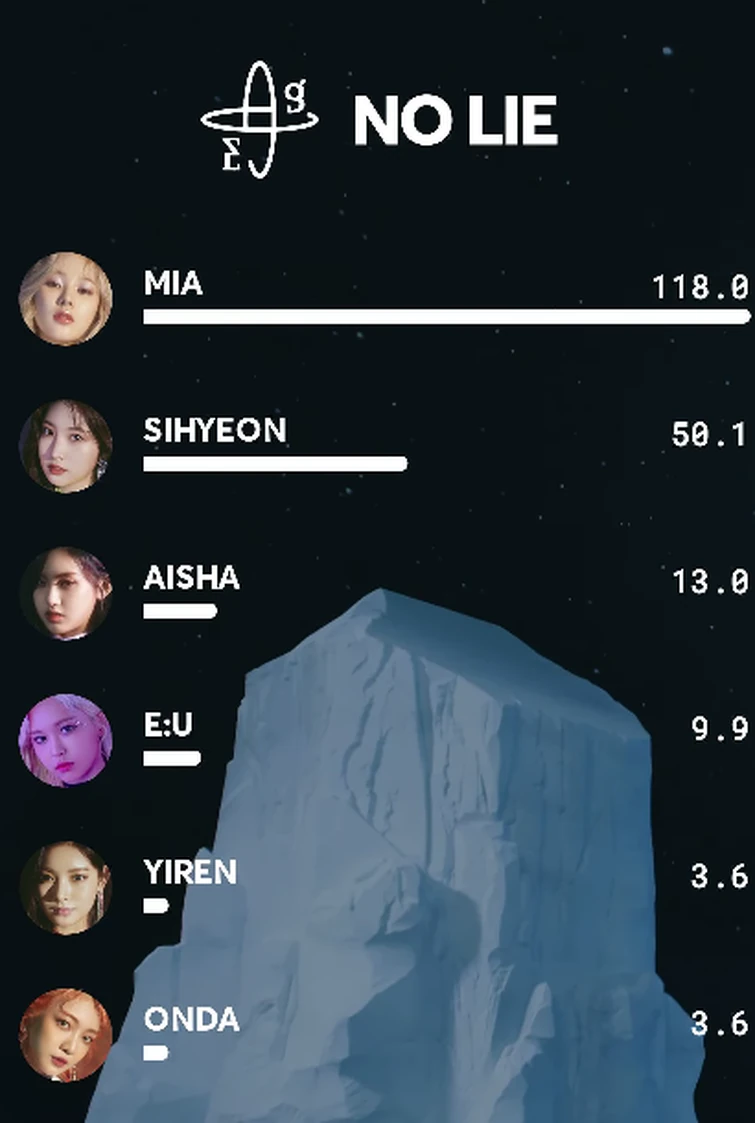 Unfair line distribution part 1 | Fandom