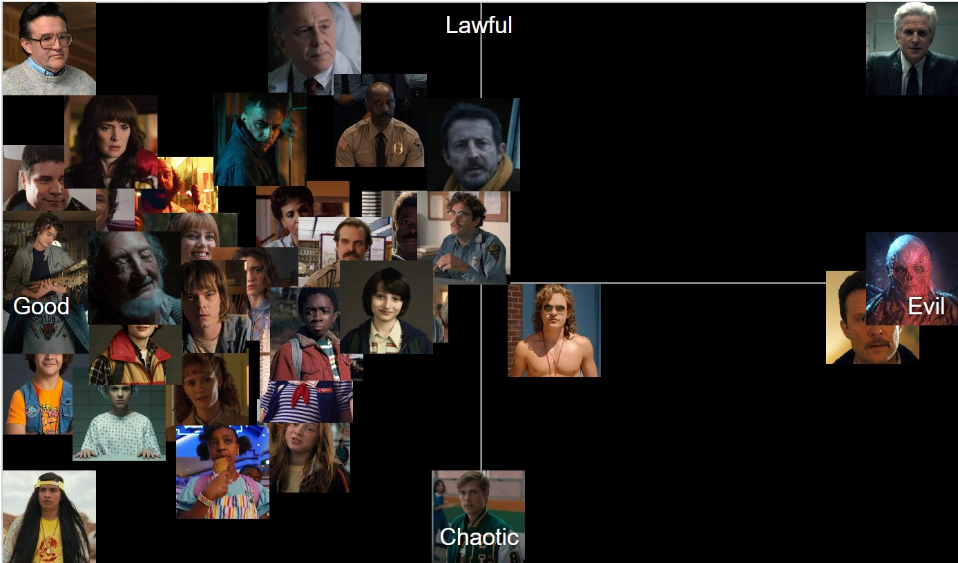 Character Alignment Chart | Fandom