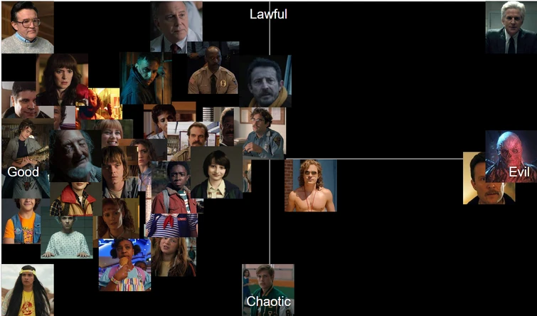 Character Alignment Chart | Fandom