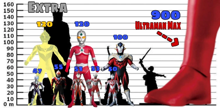 Ultraman Height Comparison #3 + Extra | Fandom