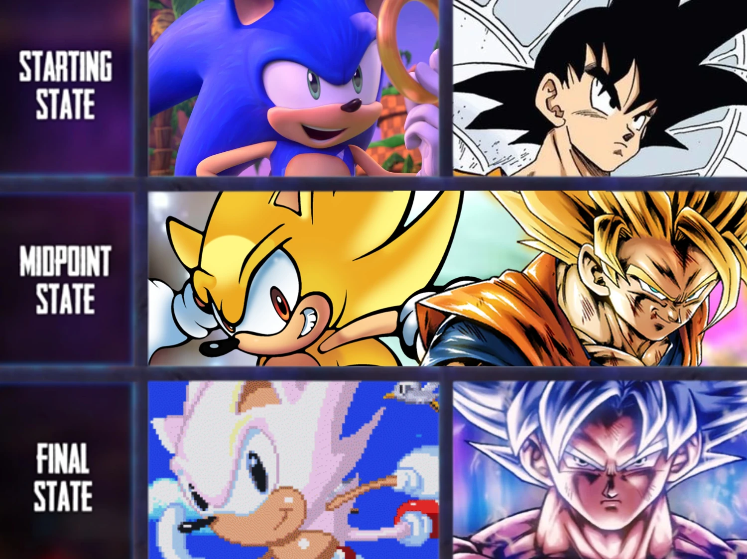 Goku vs Sonic Fight Escalation (Dragonball vs Sonic) | Fandom