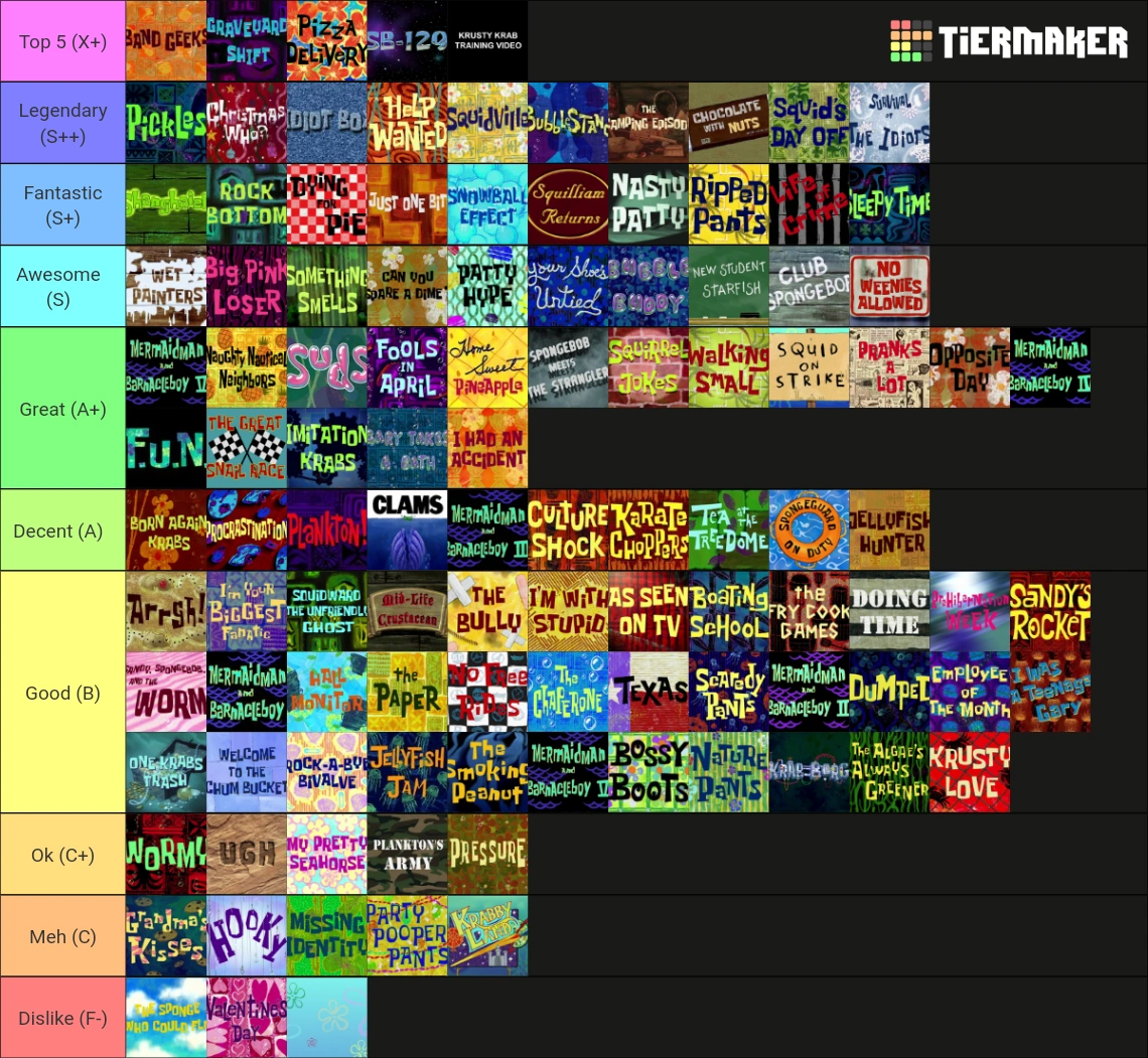 My tier list for spoungebob season 1-3 | Fandom