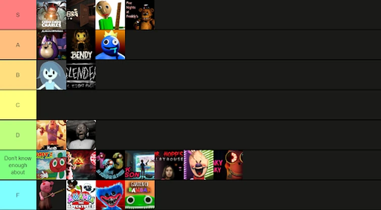 Horror Game Tier List I Made | Fandom
