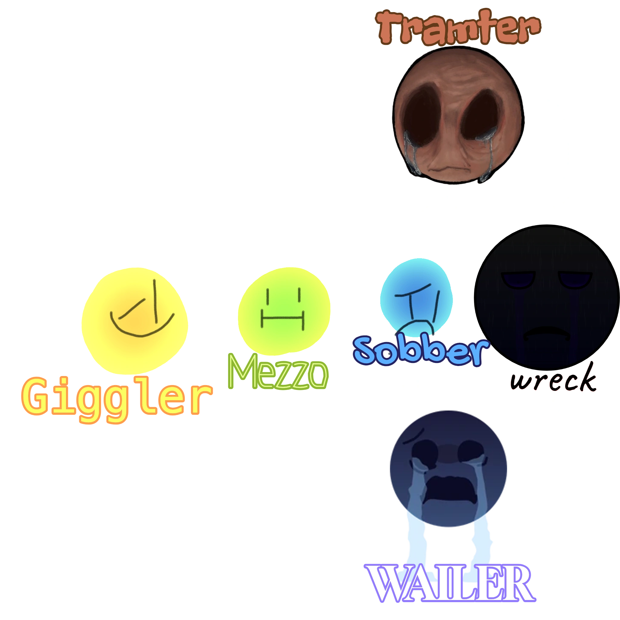 6 Stages of Giggler Grief | Fandom