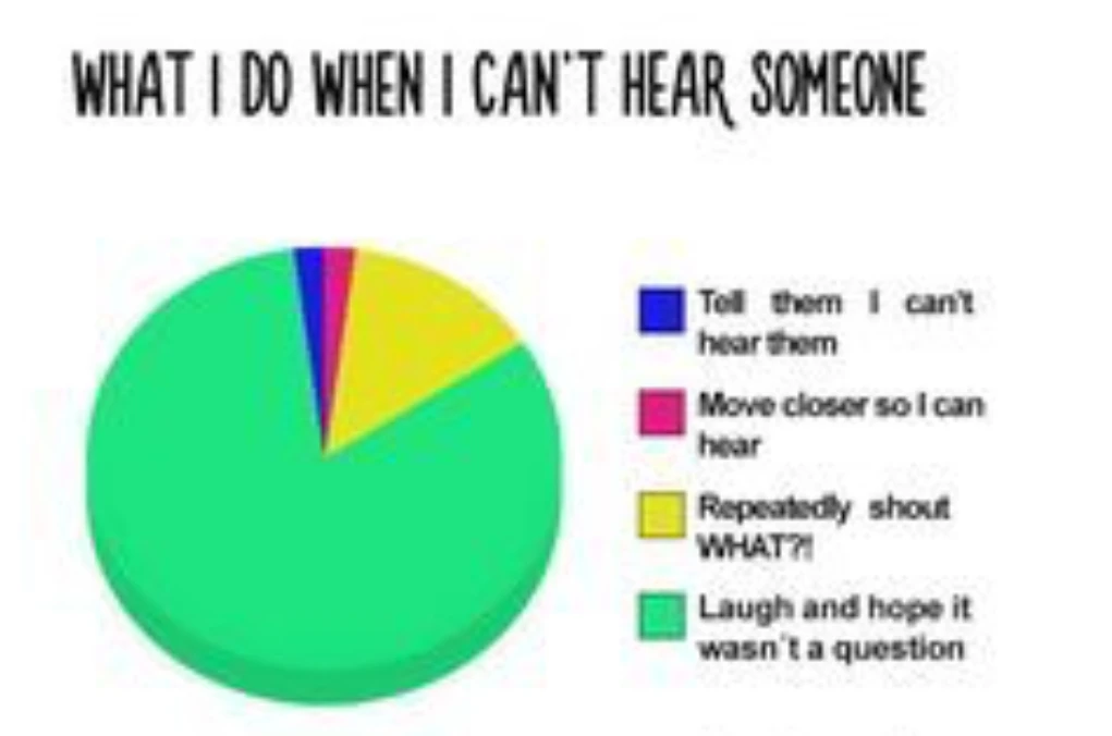 Funny Pie Chart Memes | Fandom