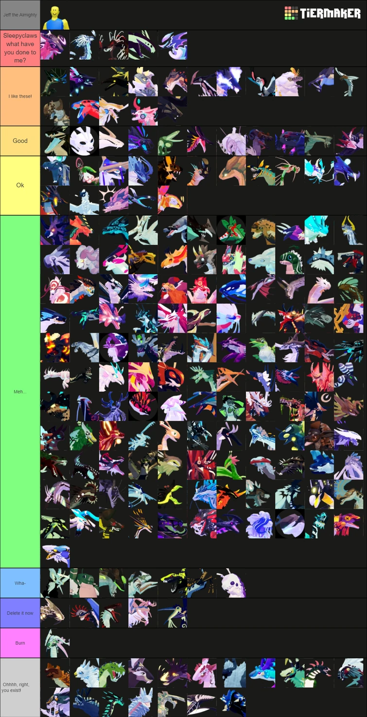 Tier List because yes | Fandom