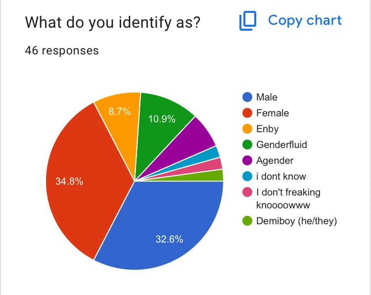 final census data | Fandom