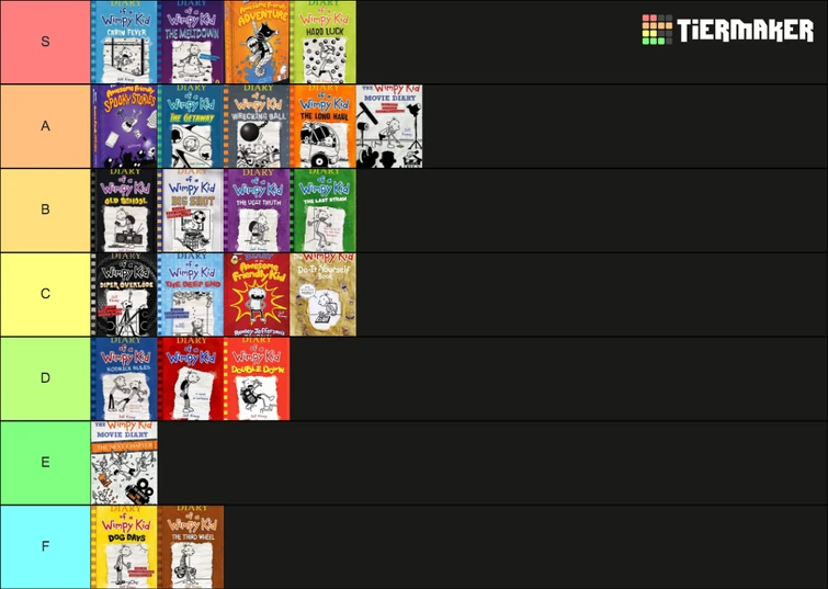 my rankings of the books | Fandom