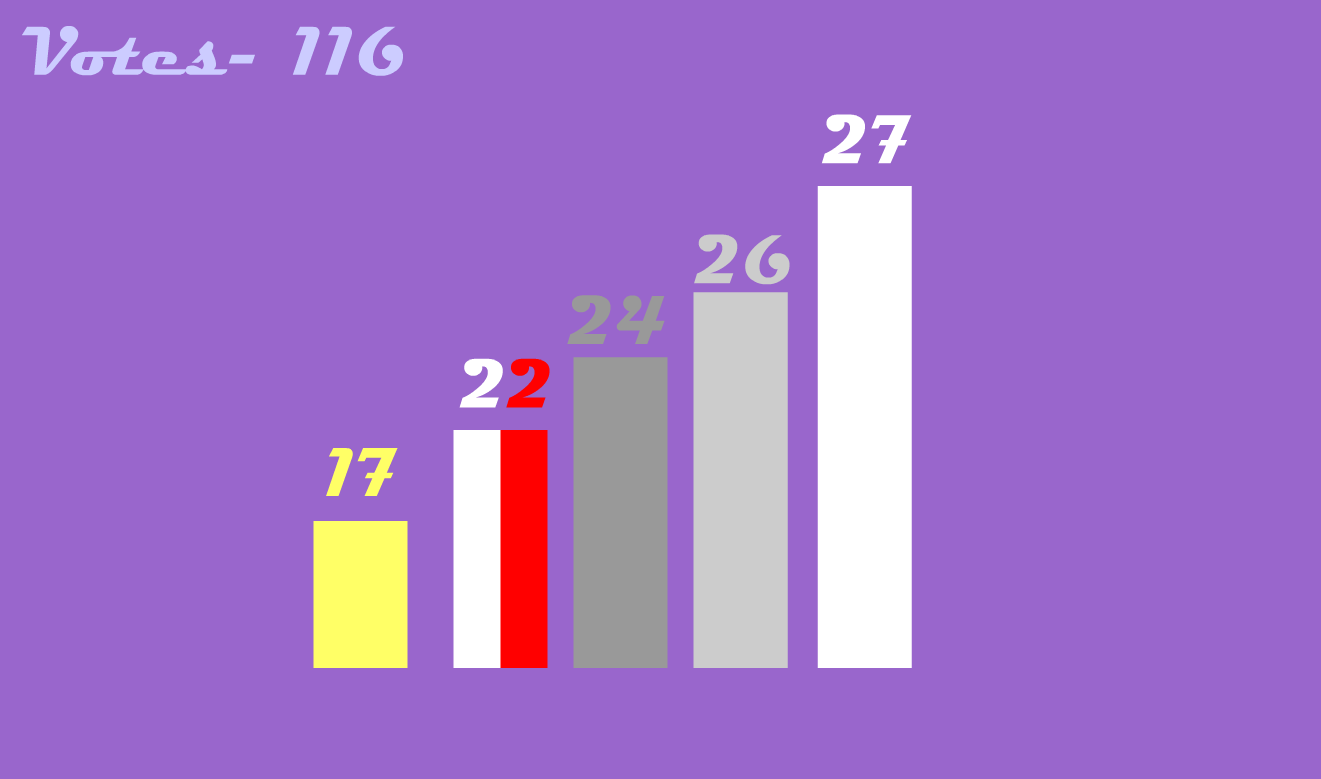 Inanimate Insanity Voting 7(VOTING CLOSED) | Fandom