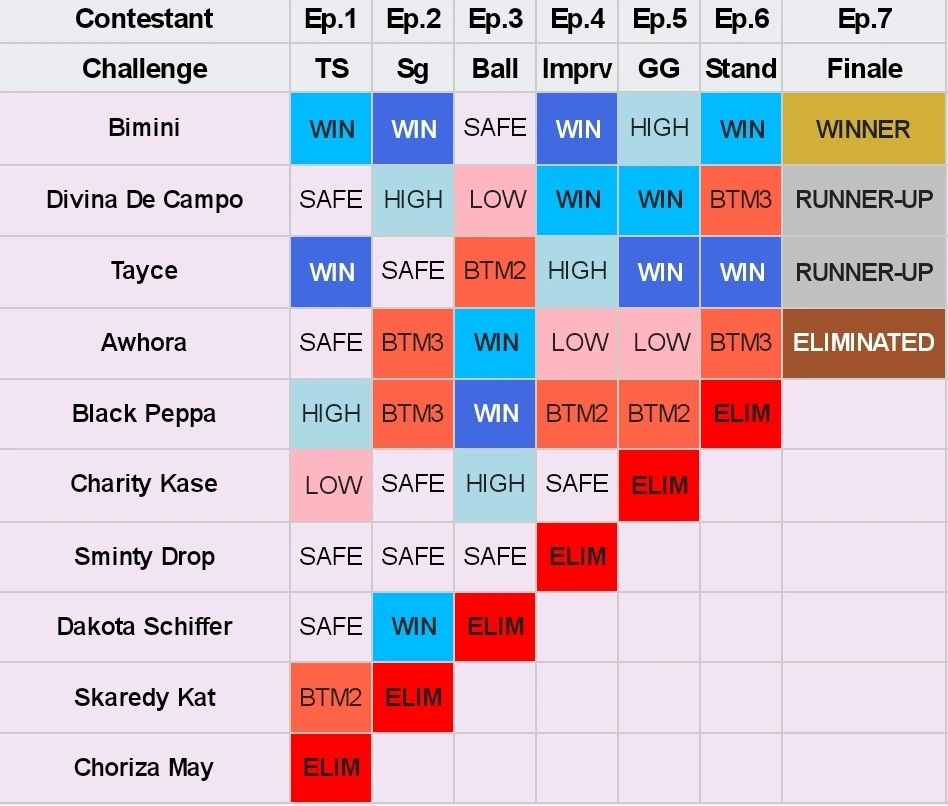 UK all stars | Fandom