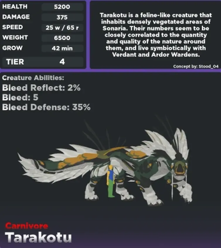 My opinion on the rotation creatures | Fandom