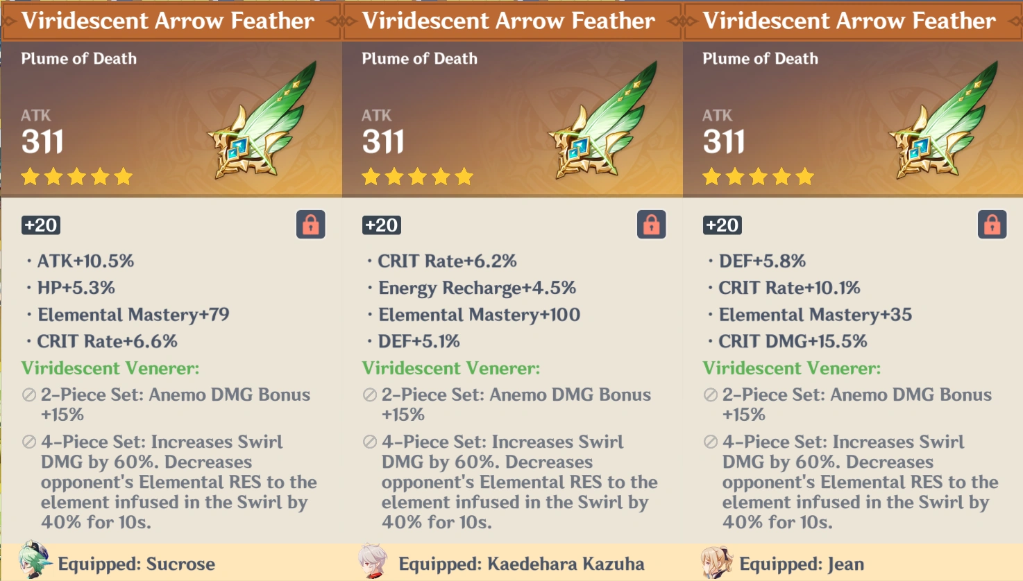 Feather assignments | Fandom