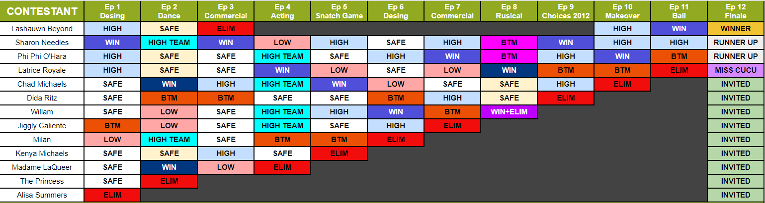Season 4 My Way | Fandom