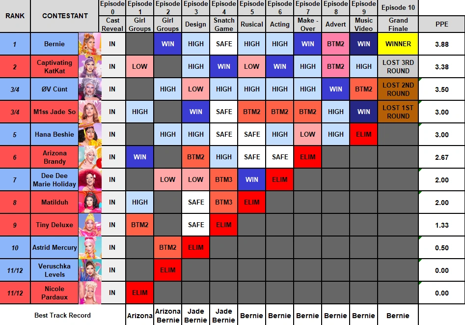 DRPH2 My Way | Fandom