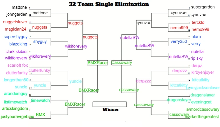 choose a side | Fandom