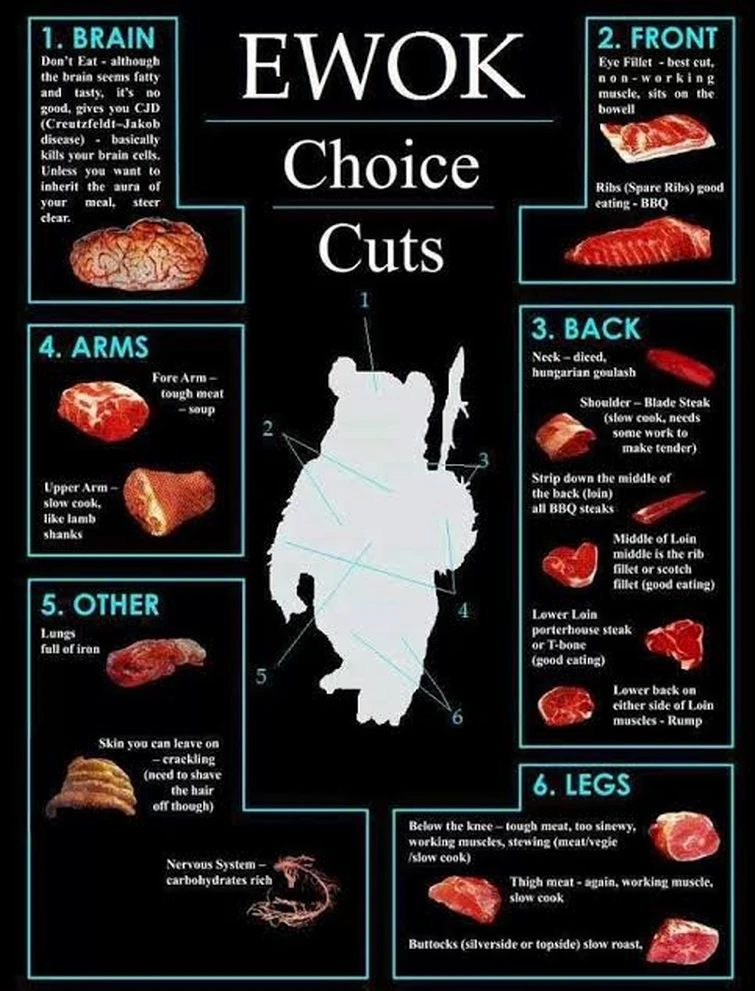cannibalism between sencient species in Star Wars? | Fandom