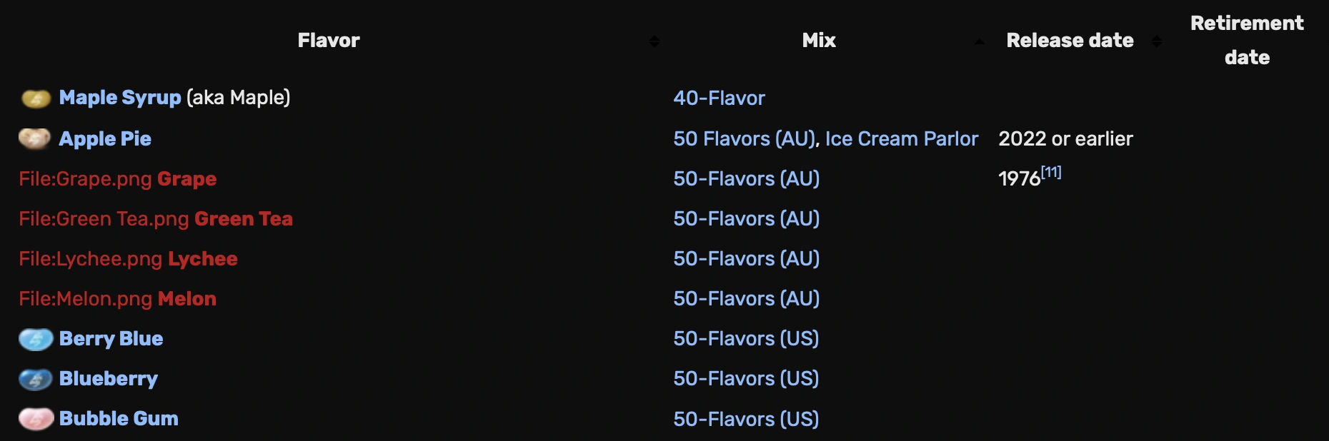 Too many expensive parser calls in template - need workaround | Fandom