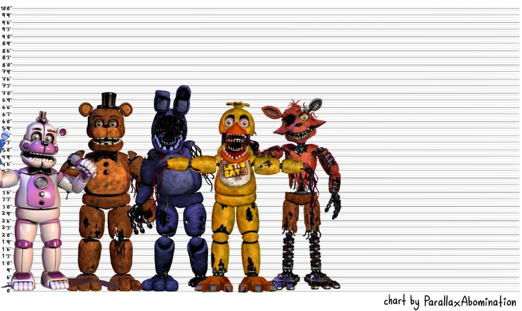 Here’s another fnaf heights list (tell me if you think these are ...