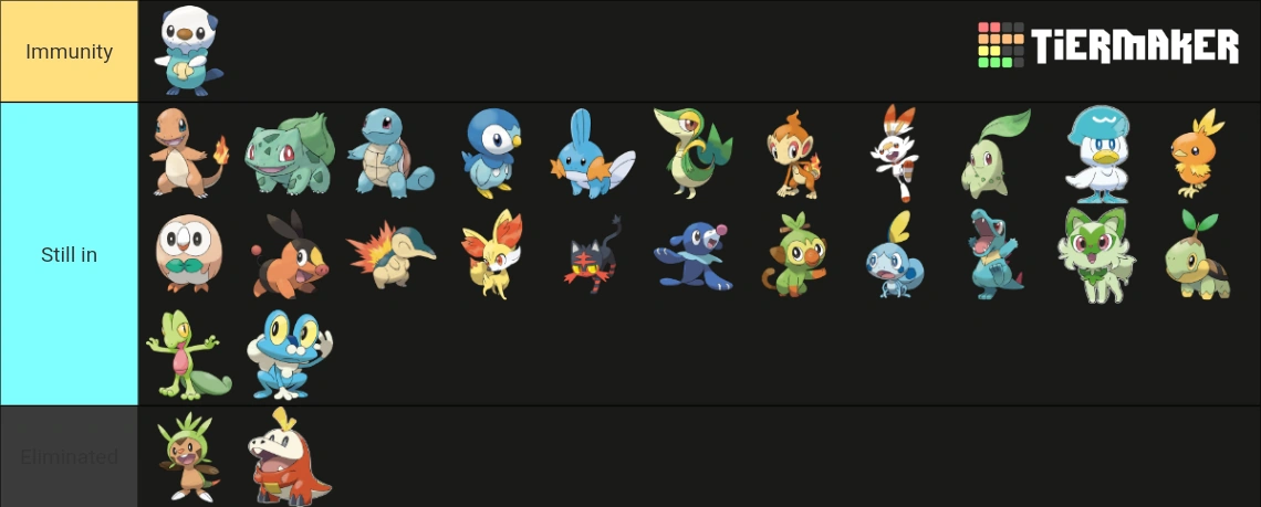 Pokemon starter vote S1E2 | Fandom