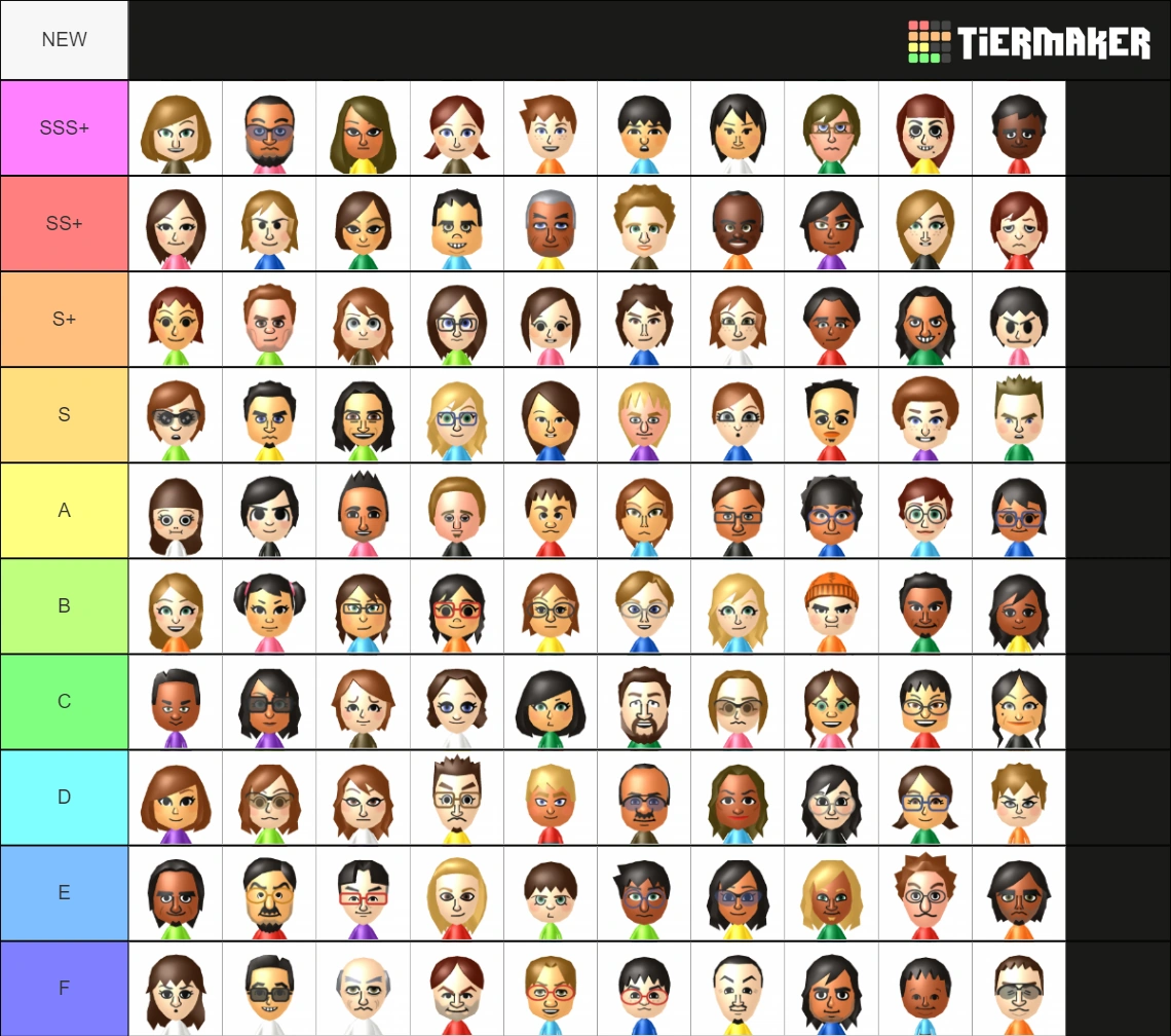 My Mii OCs Total Skill Level. | Fandom