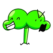 List of characters | A.B.C. object show official Wiki | Fandom