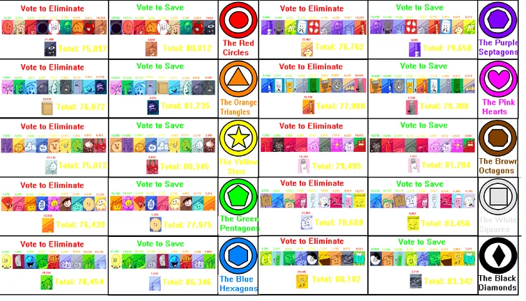 If there was a BFDI/II crossover season with 100 contestants and these ...