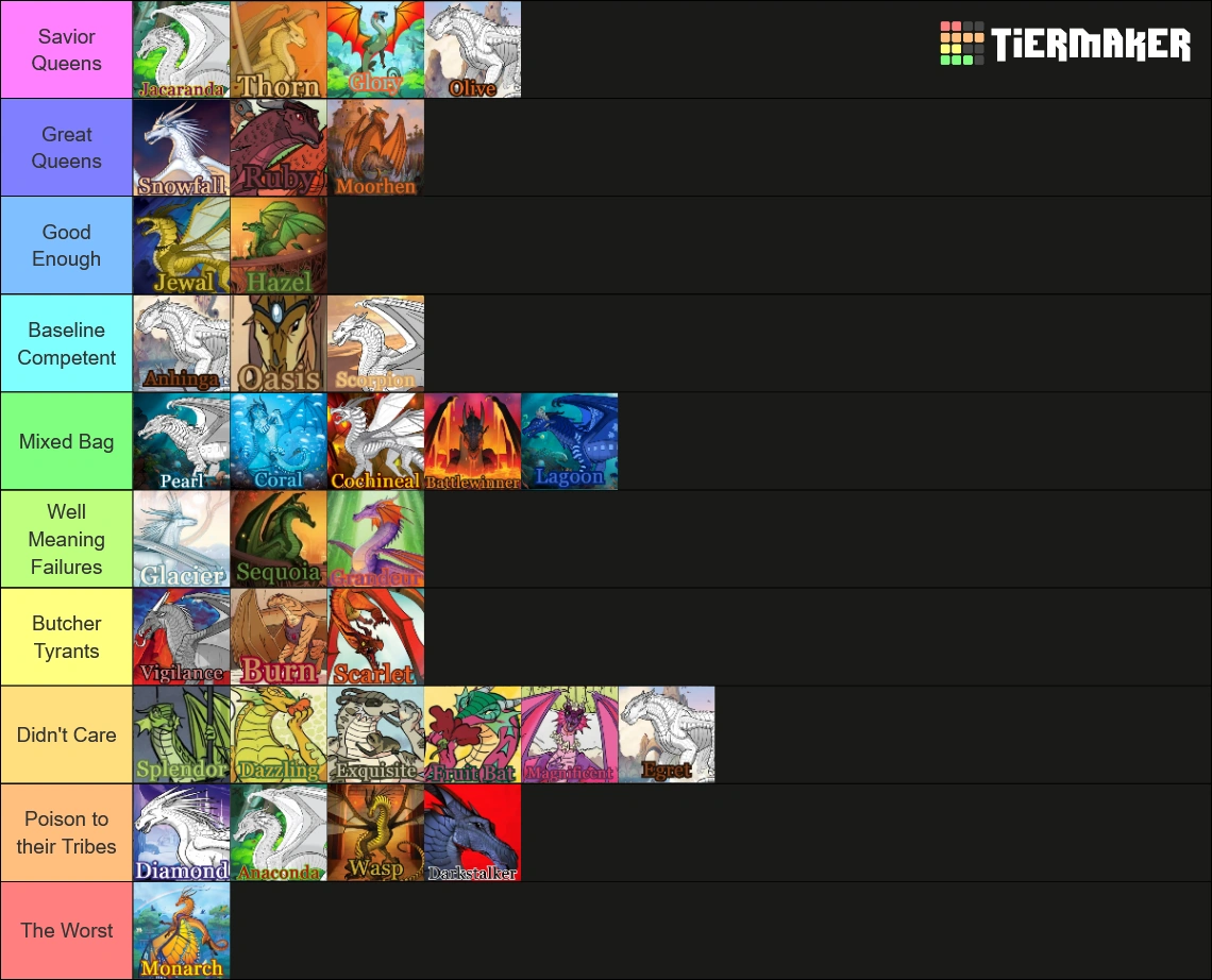 Wings of Fire Queens Ranked (as of AGTTDW) | Fandom