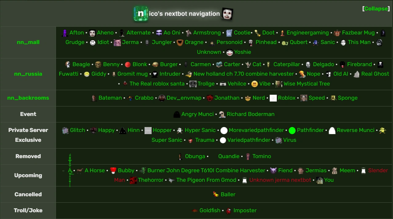 Nextbot navbox then vs now | Fandom