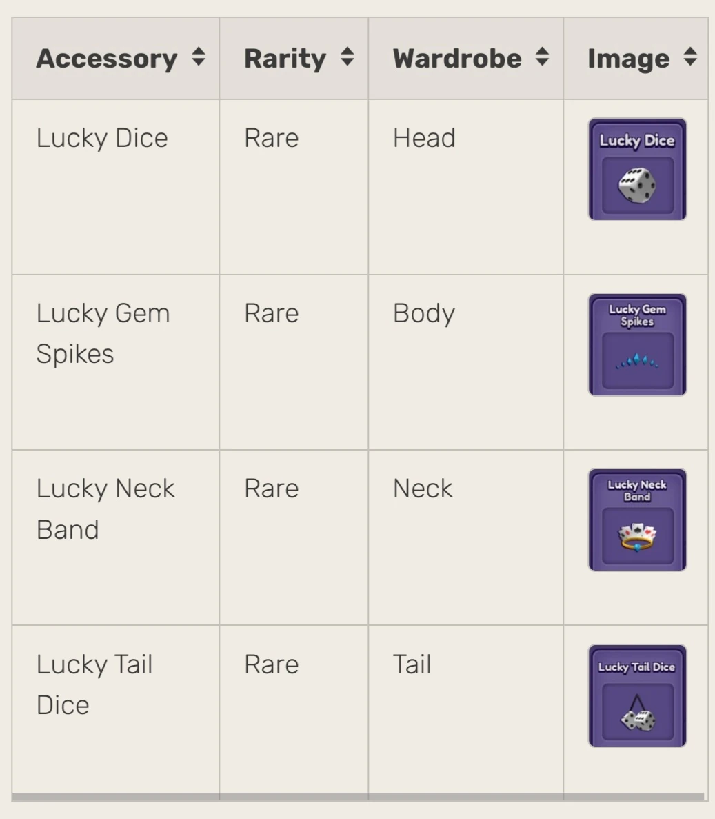 LF Lucky Tailor Set | Fandom