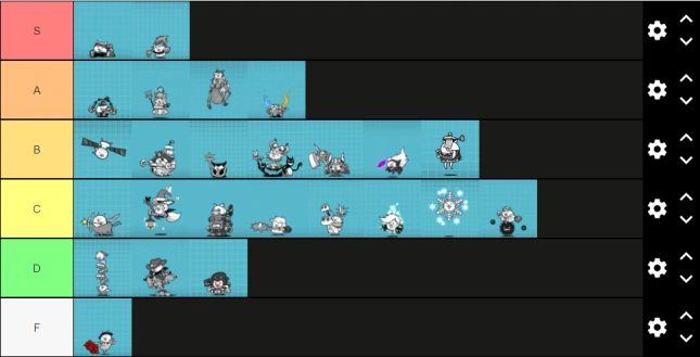 gacha rare tierlist | Fandom