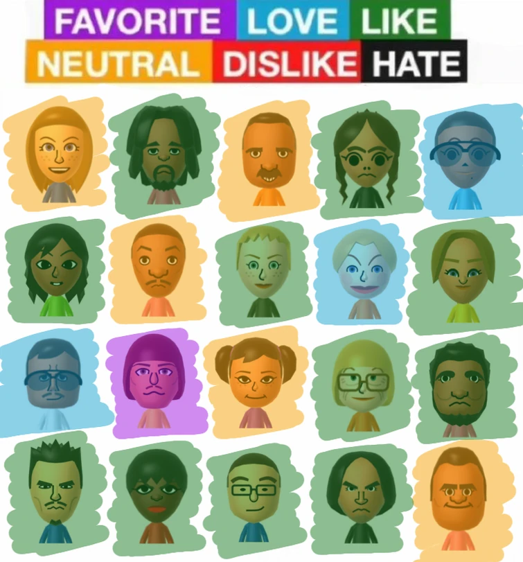 Mii opinion chart! | Fandom