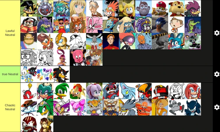 Sonic alignment tier list. | Fandom