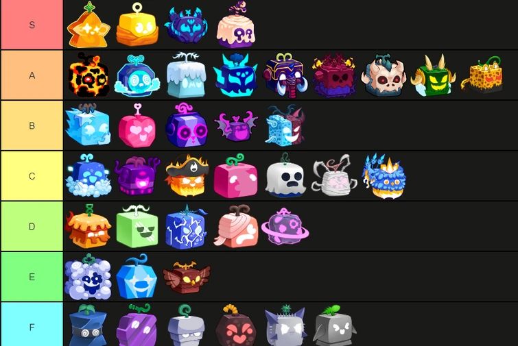 tierlist. | Fandom