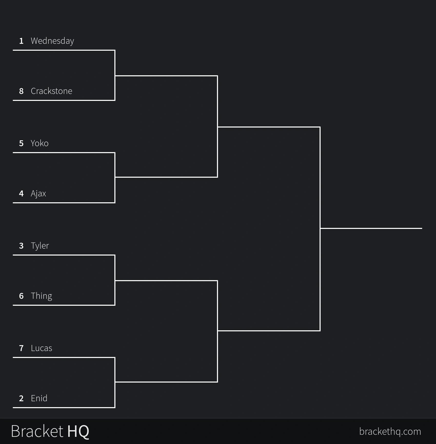 Bracket Game I | Fandom