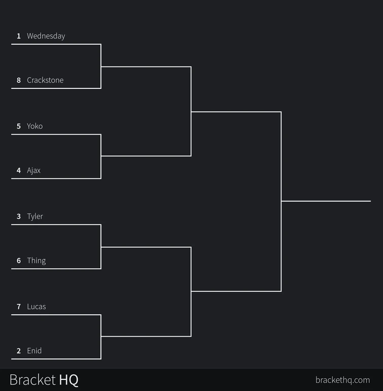 Bracket Game I | Fandom