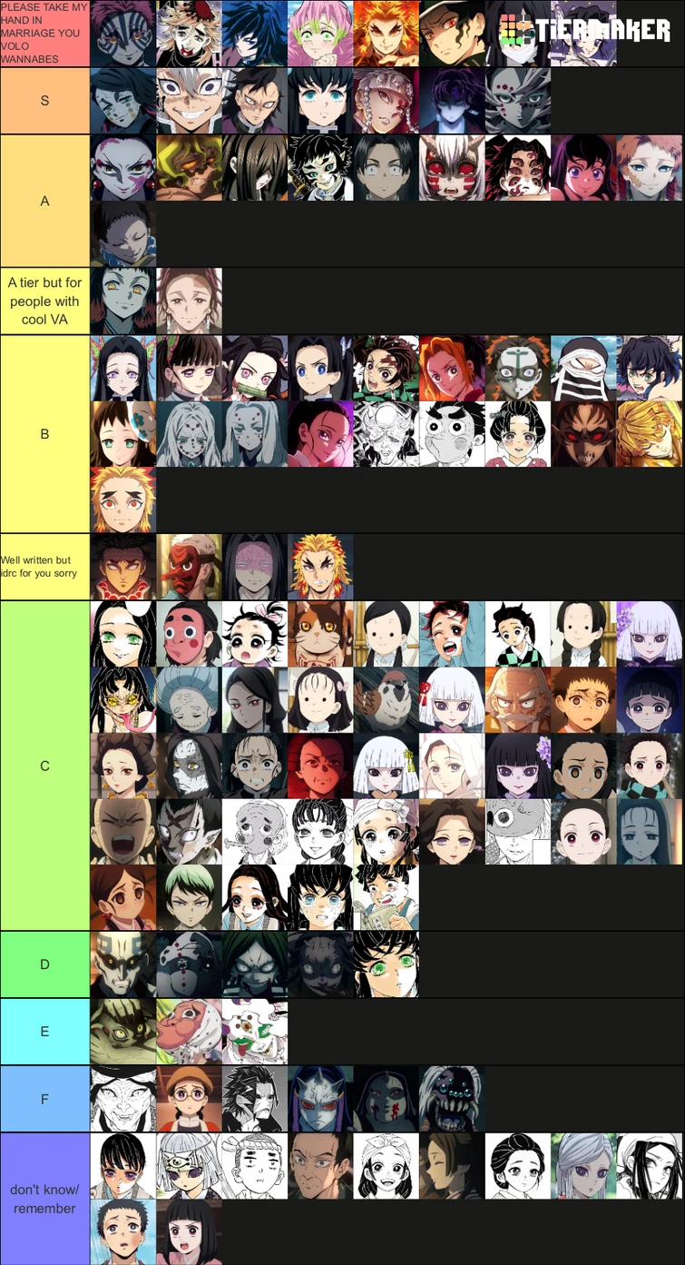 Silly goofy tier list | Fandom