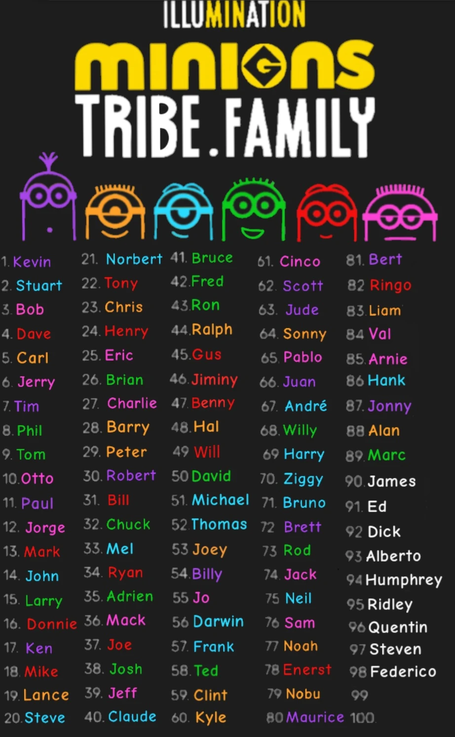 New minion names heard in Minions 3 | Fandom