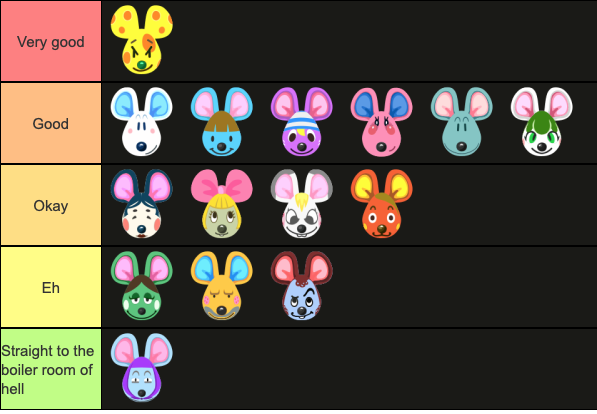Mouse tier list | Fandom